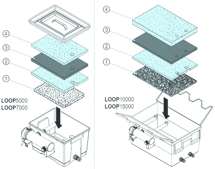 EHEIM LOOP 5000 - Проточный прудовый фильтр